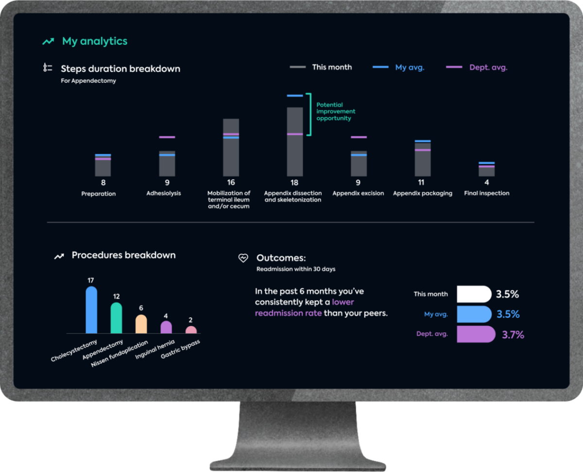 Surgical Intelligence Platform | Smarter Surgical Decision Making | theator