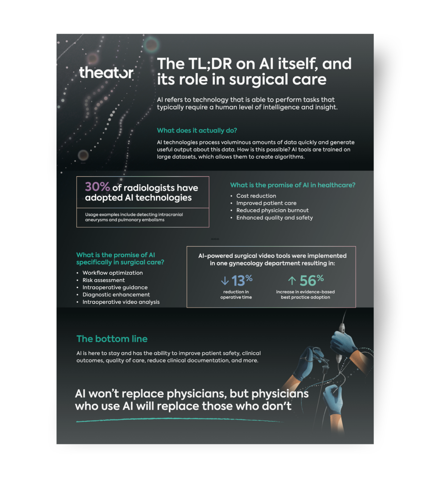 The Beginner's Guide to AI in Surgical Care - Theator | The Surgical ...