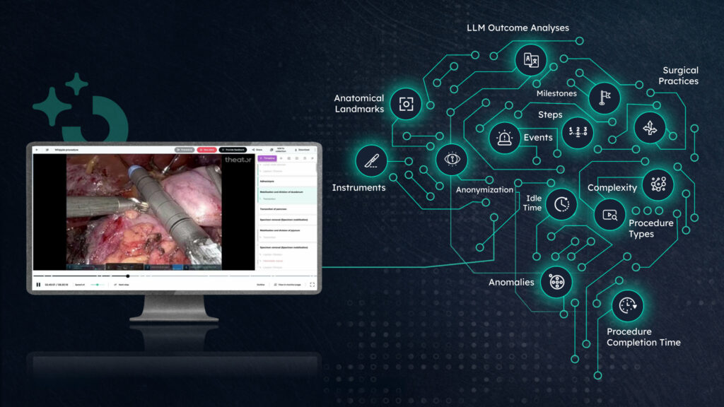 Getting started with AI in surgery - Theator | The Surgical ...